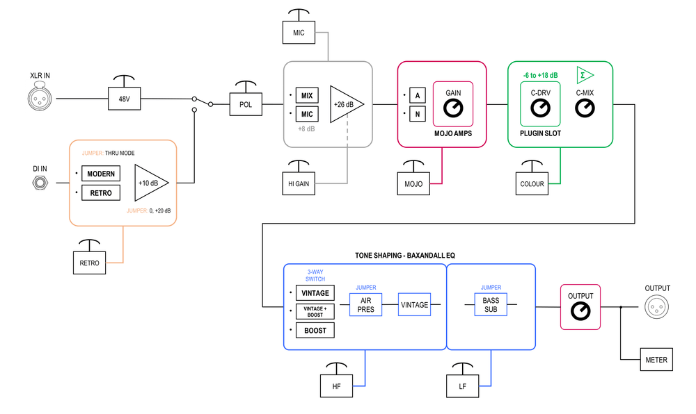Chroma+ - Louder Than Liftoff