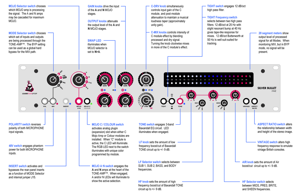 Silver Bullet mk2 - Louder Than Liftoff